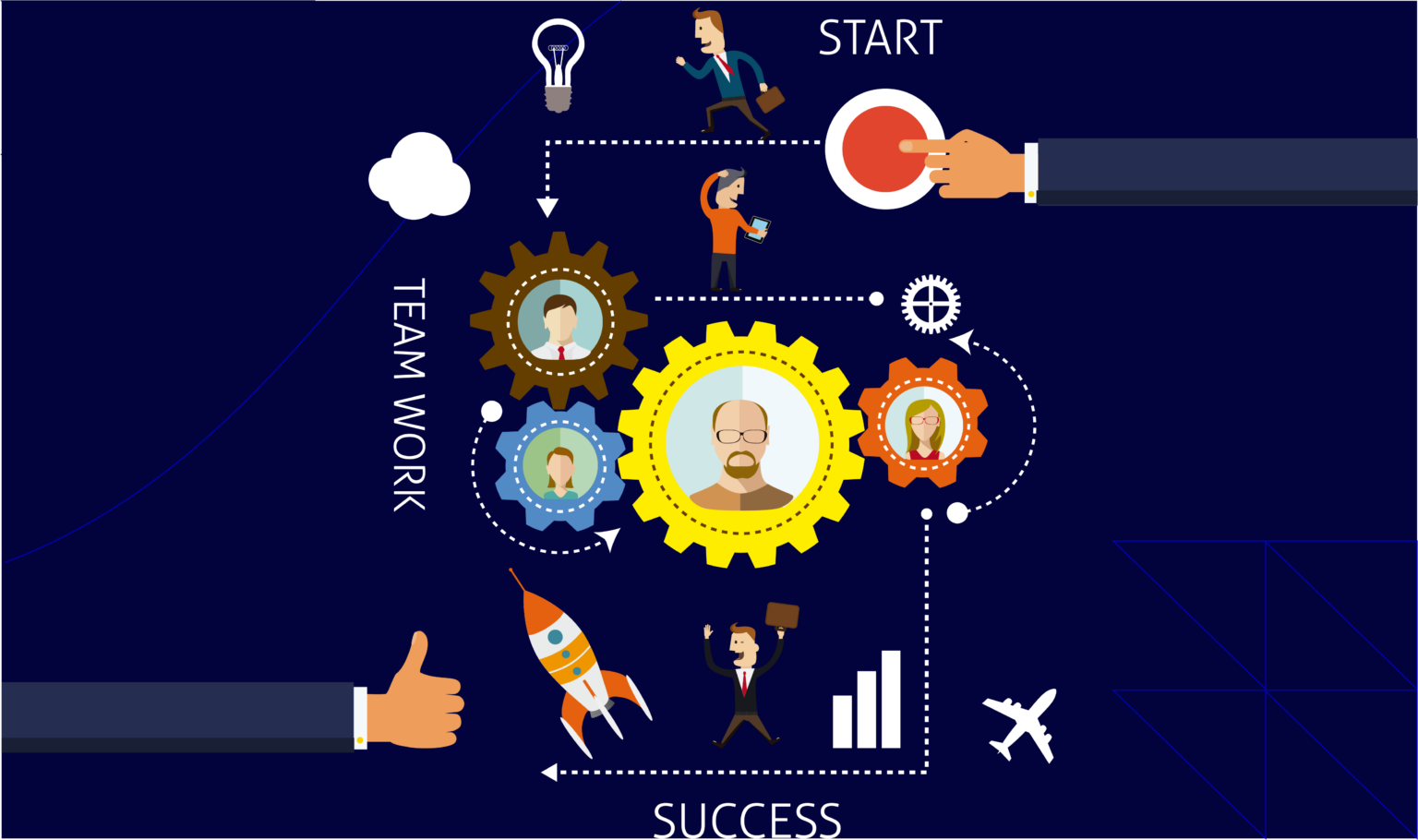 A Complete Guide To Process Excellence And Why You Need One